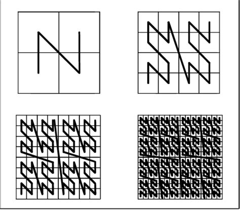 First Steps Of The N Peano Space Filling Curve Download Scientific Diagram