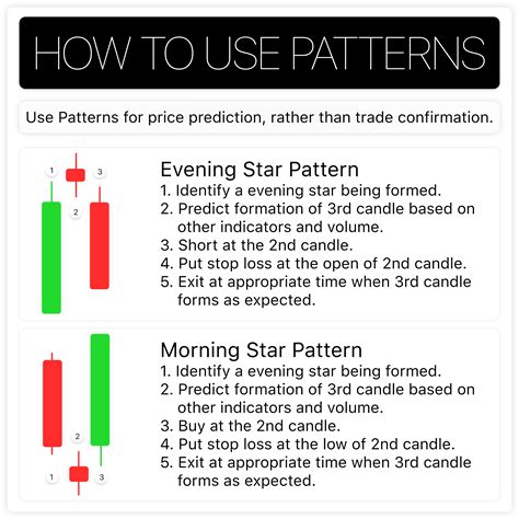 How To Trade Patterns R Daytrading