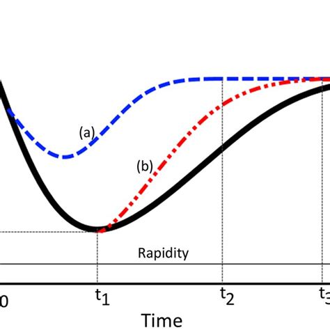 Generic Representation Of Implementation Methodology After Peck 2019