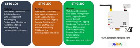 Saras Technologies On Linkedin 4glte Ota Sensors Cloud Onpremise