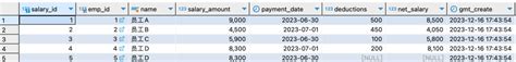6种sql数据去重技巧!sql去重语句 Csdn博客 6种sql数据去重技巧!sql去重语句 Csdn博客