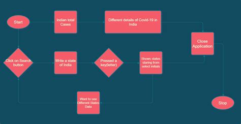 GitHub Abhimanyuparashar Covid 19 Tracker