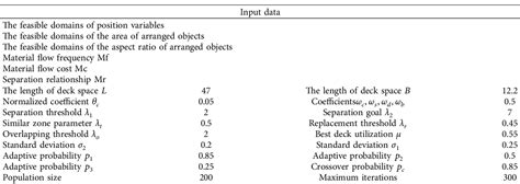 Table 1 From An Approach To Ship Deck Arrangement Optimization Problem Using An Improved