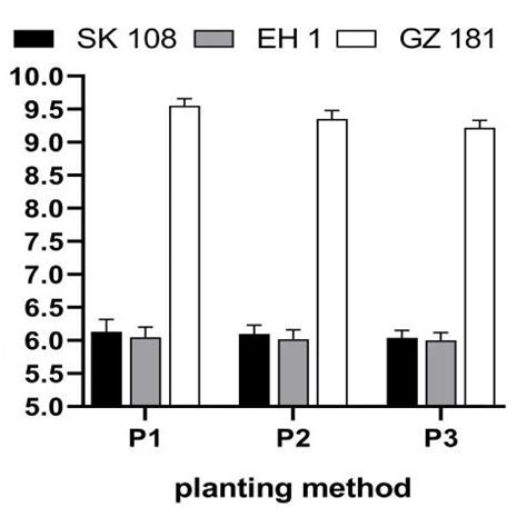 Differences Between Mono Cropping And Corresponding Mixed Cropping Download Scientific Diagram