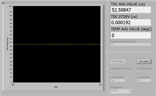 TDC1000 C2000EVM TOF Value Not Changing No Matter How Height The Water Level Is Sensors Forum