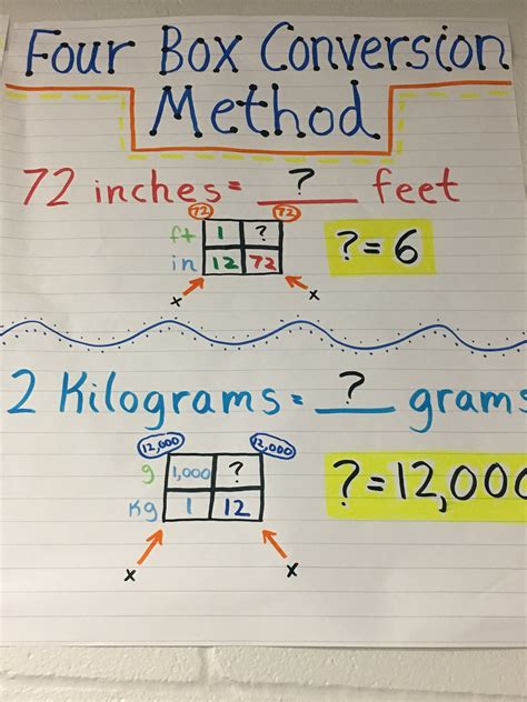 Error Analysis Artofit