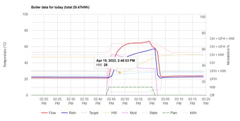 PV Divert To Immersion Difficulties Photovoltaics PV BuildHub Org Uk