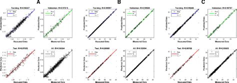 Regression Analysis Of Ann Model Fold 3 A Porosity B Pore Diameter Download Scientific