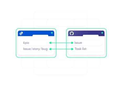 Jira Github Integration Sync Issues And Automate Workflows