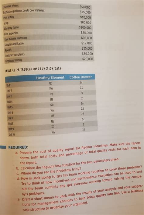 Case 92 Cost Of Quality And Taguchi Loss Functions