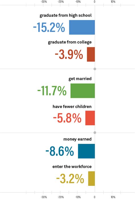 Prenatal Testosterone Linked To Effects For Females Who Share Womb With