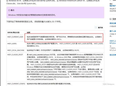 处理进程在system权限下无法读取hkeycurrentuser注册表的问题系统进程中读取注册表失败 Csdn博客 处理进程在system权限下无法读取hkeycurrentuser注册表的问题系统进程中读取注册表失败 Csdn博客