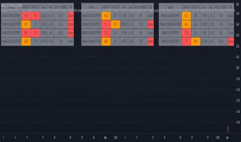 RSI Dashboard Indicator By Hk Yahoo TradingView