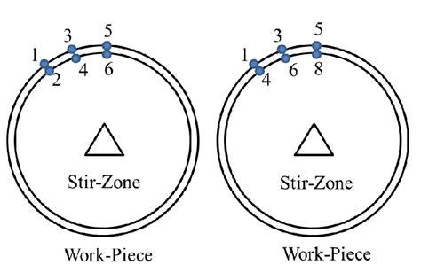 Node To Node Link Approach Download Scientific Diagram