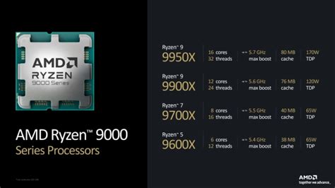 Ryzen 9000の発売日が7月31日に確定、amdが「ゲーミングリーダーシップ」ベンチマークを披露 Gamingdeputy Japan