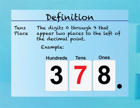 Elementary Math Definitions Addition Subtraction Concepts Tens Place Media4math