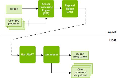 nvidia drive os 5 2 linux sdk developer guide utilities nvidia docs