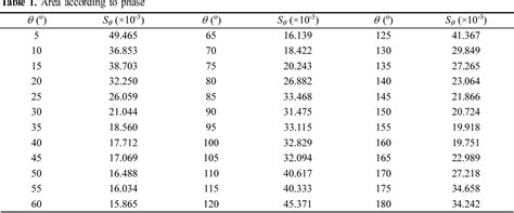 Table 1 From Robust Similarity Retrieval For Radial Distortion Of