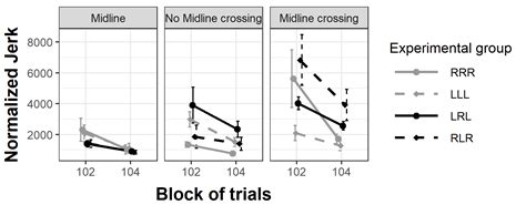 R Ggplot With Error Bars Differentiated By Shape Of Points Stack