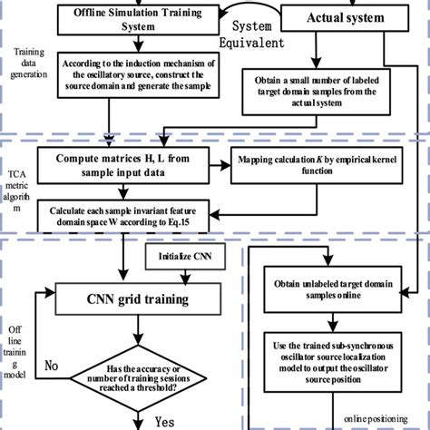 Single Machine Equivalent Model Of The Grid Connected Wind Farm Download Scientific Diagram
