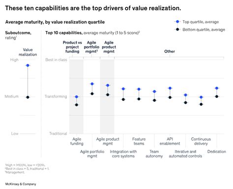 10 Capabilities Driving Delivery Predictability According To Mckinsey Asian Business Review 10 Capabilities Driving Delivery Predictability According To Mckinsey Asian Business Review