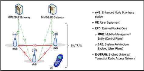 Figure 1 From Evaluation Of Macs Distributed Queuing Algorithm For