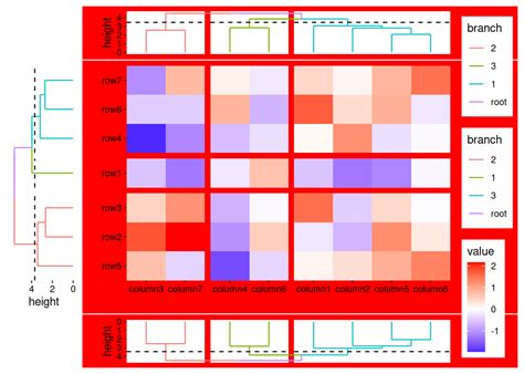 11 Operators Ggalign Bridging The Grammar Of Graphics And Complex Layout
