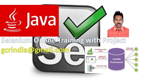 G C Reddy Software Testing Times