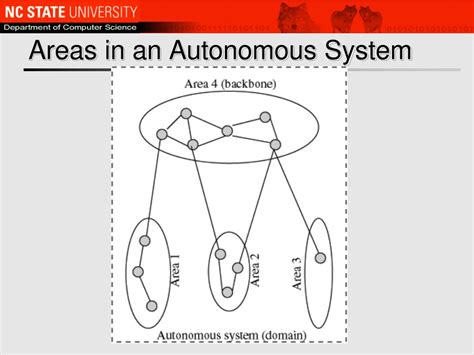 Ppt Ospf Powerpoint Presentation Free Download Id4219126
