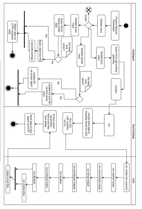 semantic 3d city interfaces—intelligent interactions on dynamic geospatial knowledge graphs
