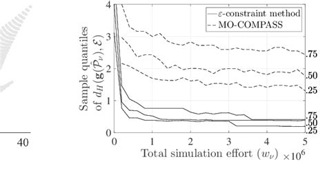 Figure 2 From An Epsilon Constraint Method For Integer Ordered Bi