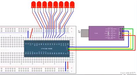 Gpio学习、项目：led闪烁、led流水灯、蜂鸣器 江科大stm32学习 第三天 Csdn博客