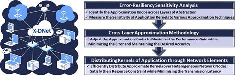 Fakultät Für Elektrotechnik Und Informationstechnik Research