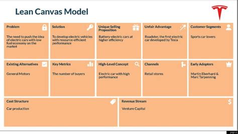 The Value Preposition Canva Report Powerpoint Presentation Ppt