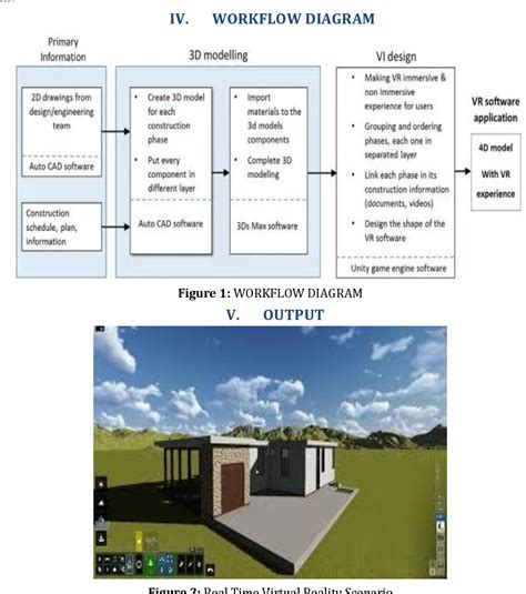 Figure 1 From Dynamic Unity Vr For Architectural Excellence Semantic
