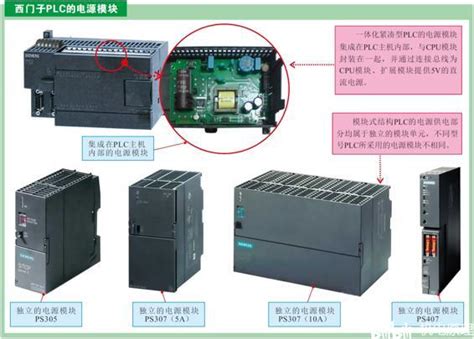 西门子plc的结构组成，《全彩图解plc与变频技术》电子书免费下载 哔哩哔哩