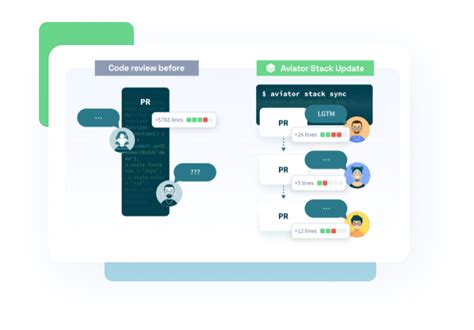 Mergequeue Automate Your Github Workflows