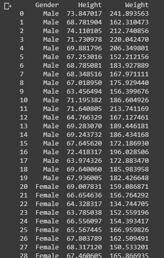 Random Forest Regression And Classification Using Python Dibyendu Deb