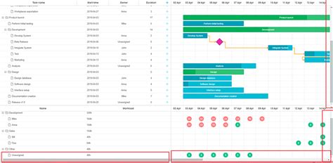 Scroll Bar Layout Of Gantt Chart Gantt Dhtmlx