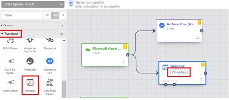 Building An Etl Pipeline With Multiple External Data Sources In Cloud Data Fusion Official