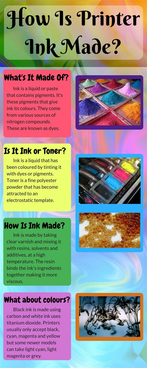 Uk Ever Wondered How Printer Ink Is Made Well This