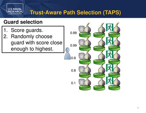 Aaron Johnson Rob Jansen Aaron D Jaggard Joan Feigenbaum Ppt Download