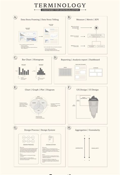 Best 12 What Is Data Model In Dbms And What Are Its Types Artofit