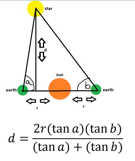 Deriving Parallax Equation Raskphysics