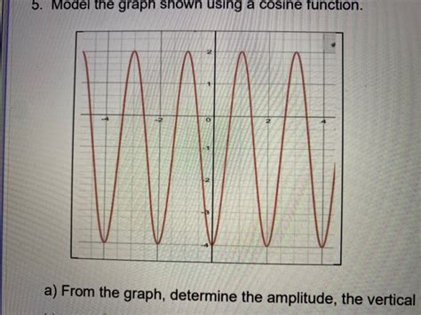 Solved Determine All Values Of X In The Interval N Chegg