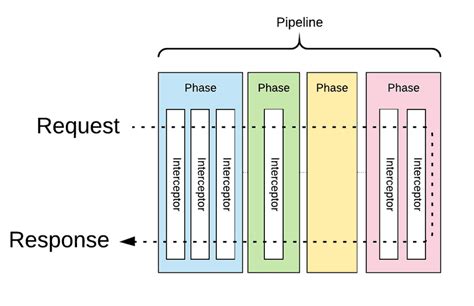 Role Based Authorization In Ktor Ximedes