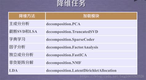 1机器学习sklearn 聚类 层次聚类 Import Numpy As Np From Sklearn Import