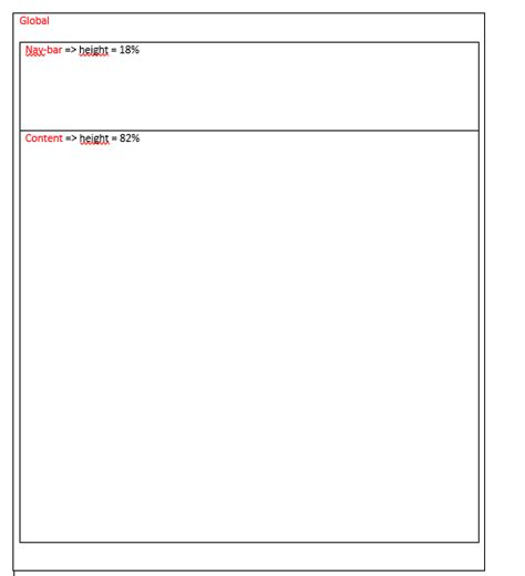 Html How To Fix The Size Of The Page And Its Elements When Zooming In