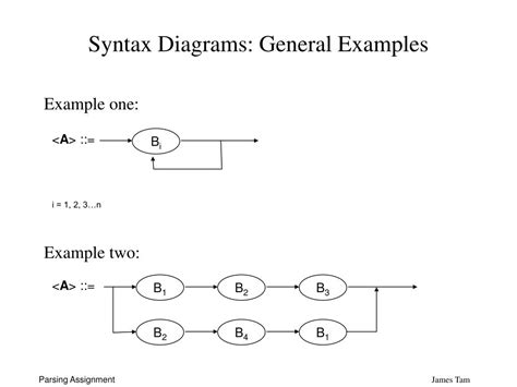 Ppt Theoretical Concepts For The Parsing Assignment Powerpoint