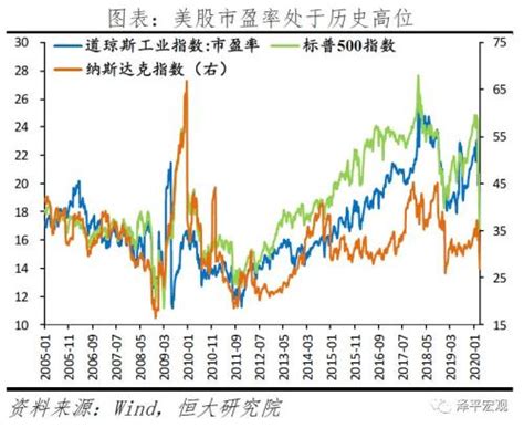 泽平宏观全球金融危机对中国的传导路径和影响推演 观点频道 金融界